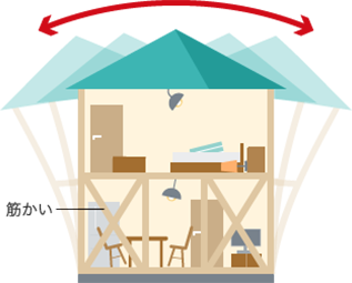省エネ住宅を恵那市で建てられる優良の住宅メーカーリスト